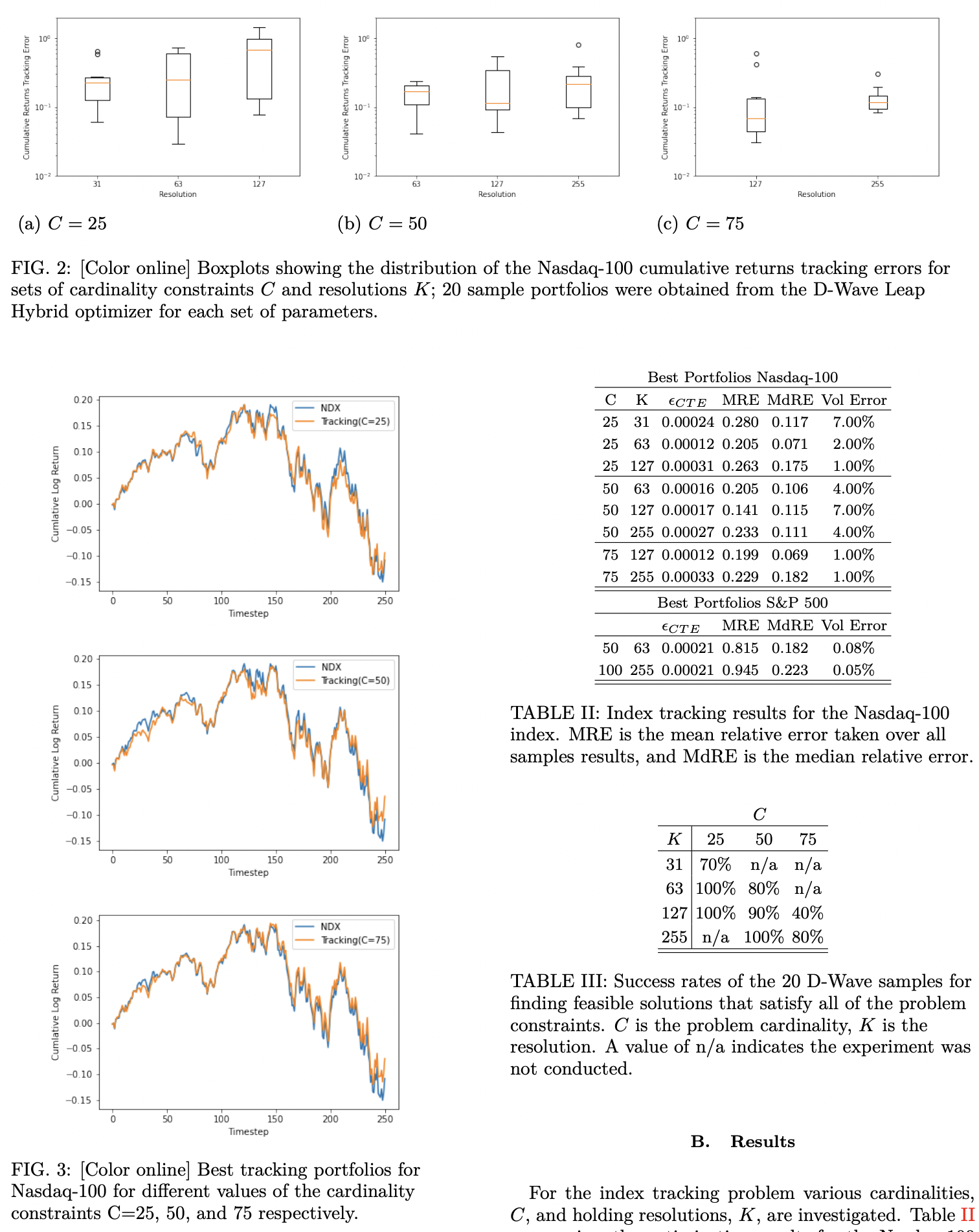 Financial Index Tracking via Quantum Computing with Cardinality Constraints · Issue #3359 ...
