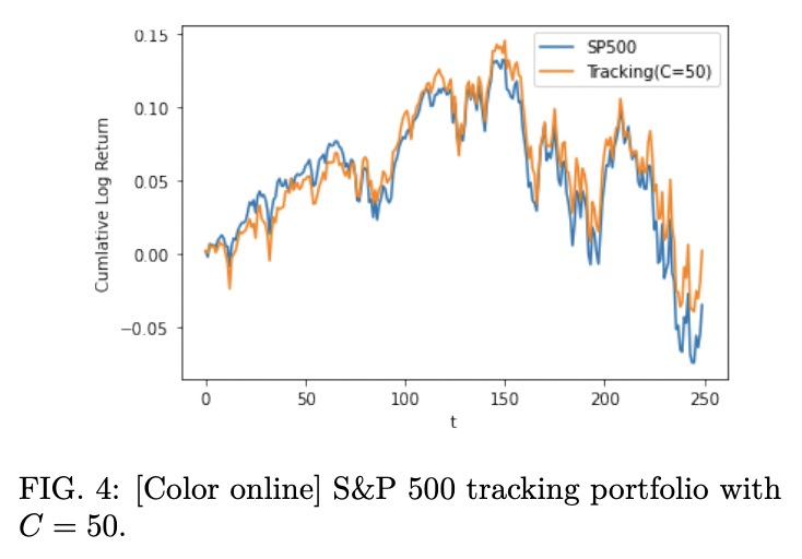 Financial Index Tracking via Quantum Computing with Cardinality Constraints · Issue #3359 ...