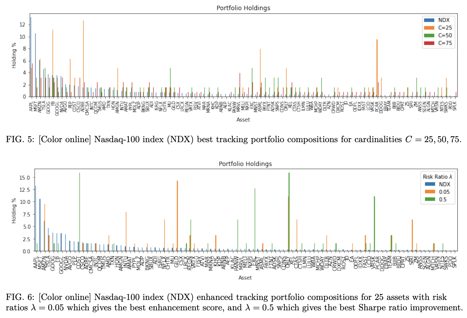 Financial Index Tracking via Quantum Computing with Cardinality Constraints · Issue #3359 ...