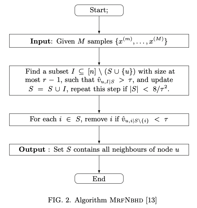 Quantum Algorithm For Markov Random Fields Structure Learning By Information Theoretic 5835
