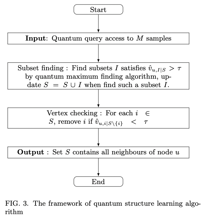 Quantum algorithm for Markov Random Fields structure learning by information theoretic ...