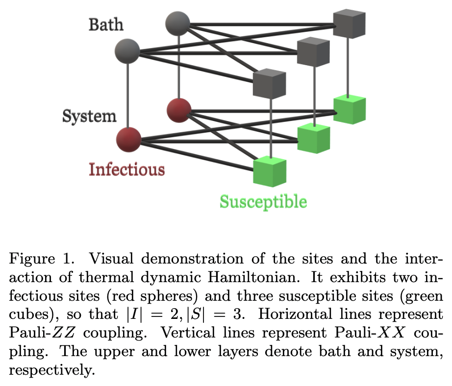 Simulating Virus Diffusion In Networks With Quantum Computers · Issue 3361 · Github Nakasho