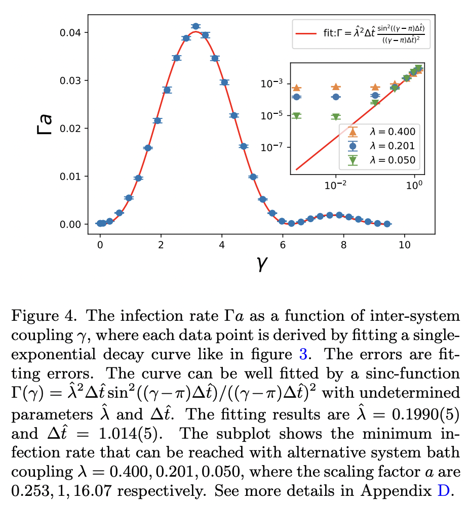 Simulating virus diffusion in networks with quantum computers · Issue #3361 · github-nakasho ...