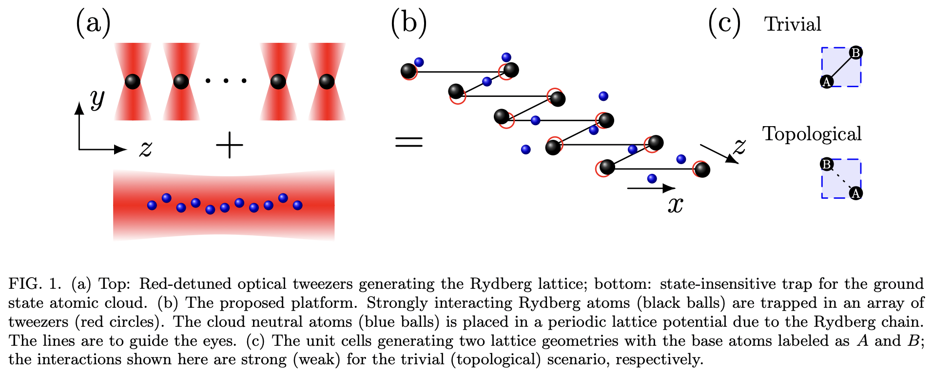 Quantum simulation of extended electron-phonon coupling models in a hybrid Rydberg atom setup ...