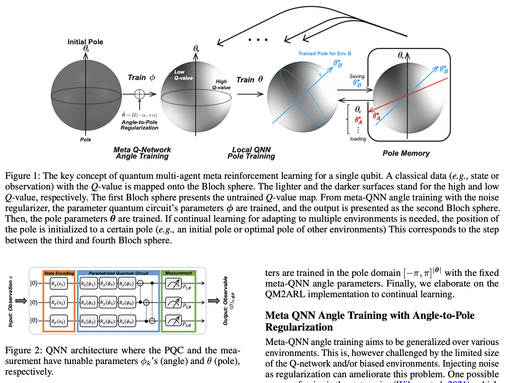 Quantum Multi-Agent Meta Reinforcement Learning · Issue #3364 · github-nakasho/quantph · GitHub