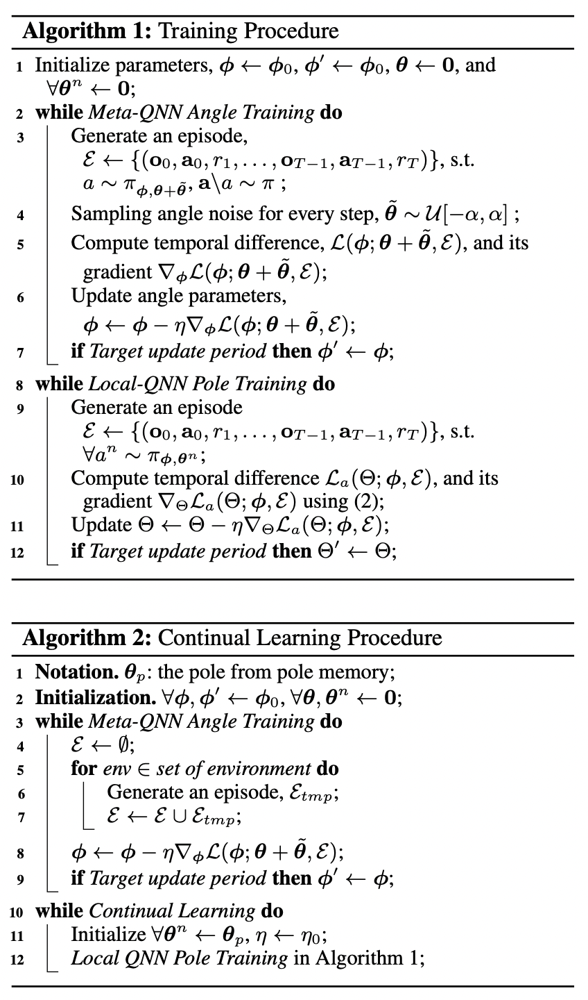 Quantum Multi-Agent Meta Reinforcement Learning · Issue #3364 · github-nakasho/quantph · GitHub