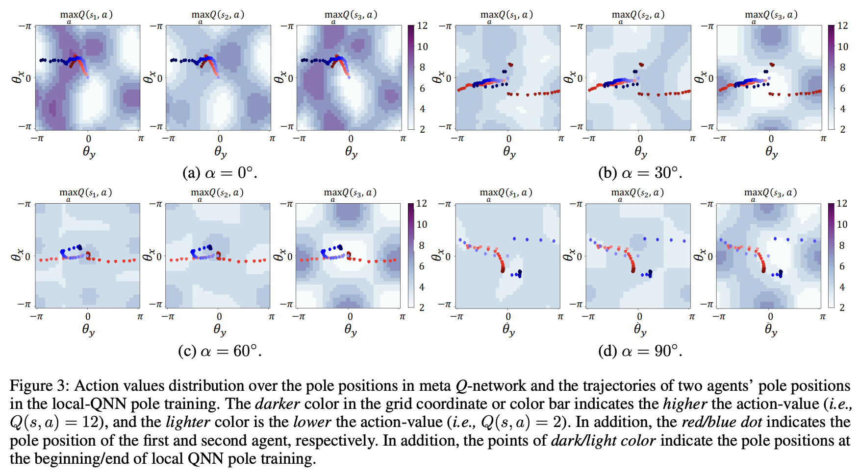 Quantum Multi-Agent Meta Reinforcement Learning · Issue #3364 · github-nakasho/quantph · GitHub