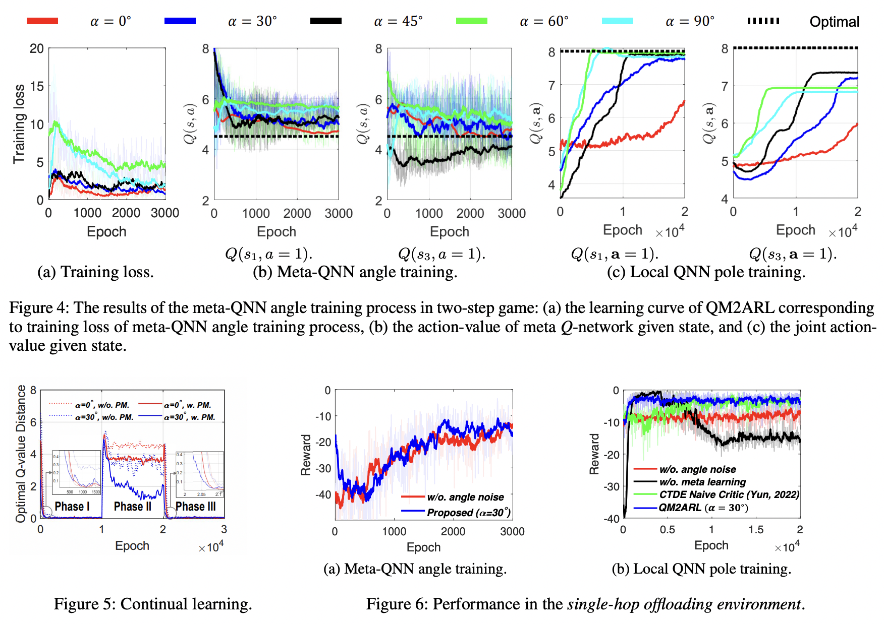 Quantum Multi-Agent Meta Reinforcement Learning · Issue #3364 · github-nakasho/quantph · GitHub