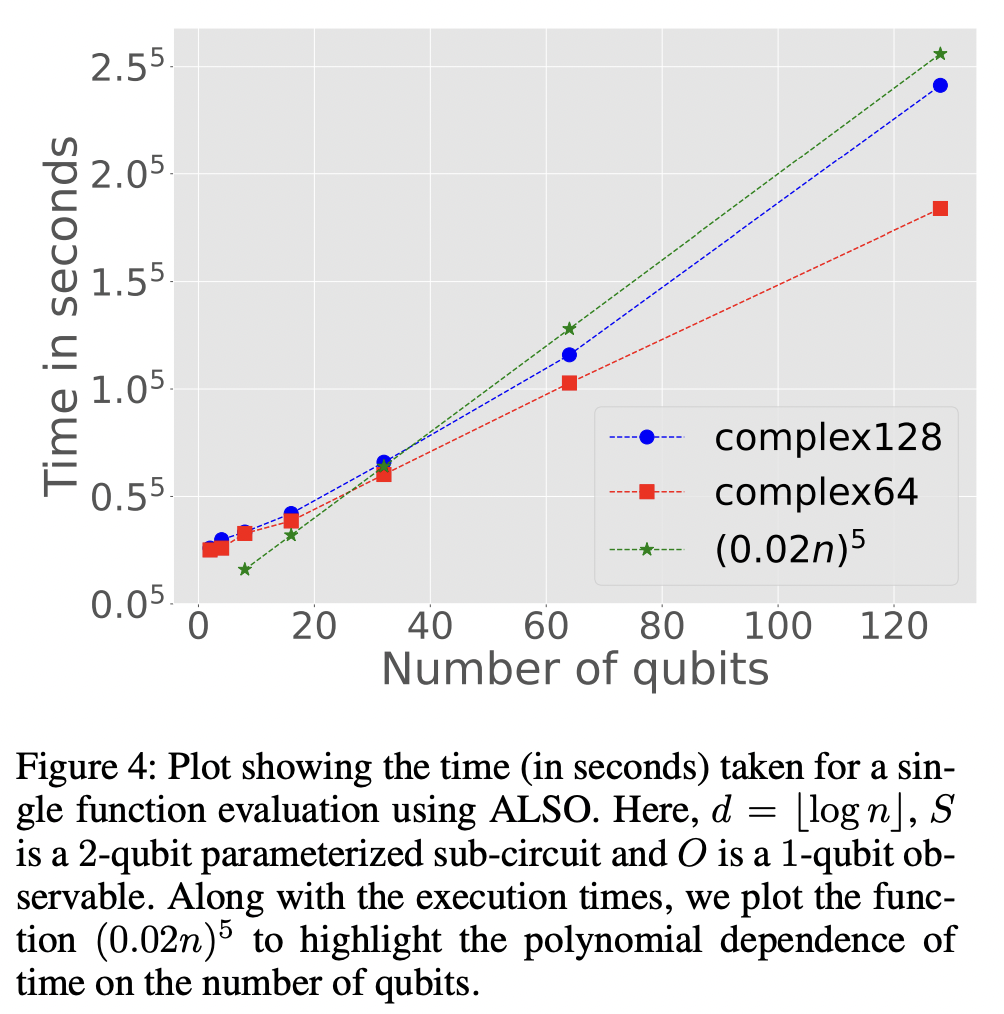 Alternating Layered Variational Quantum Circuits Can Be Classically Optimized Efficiently Using ...