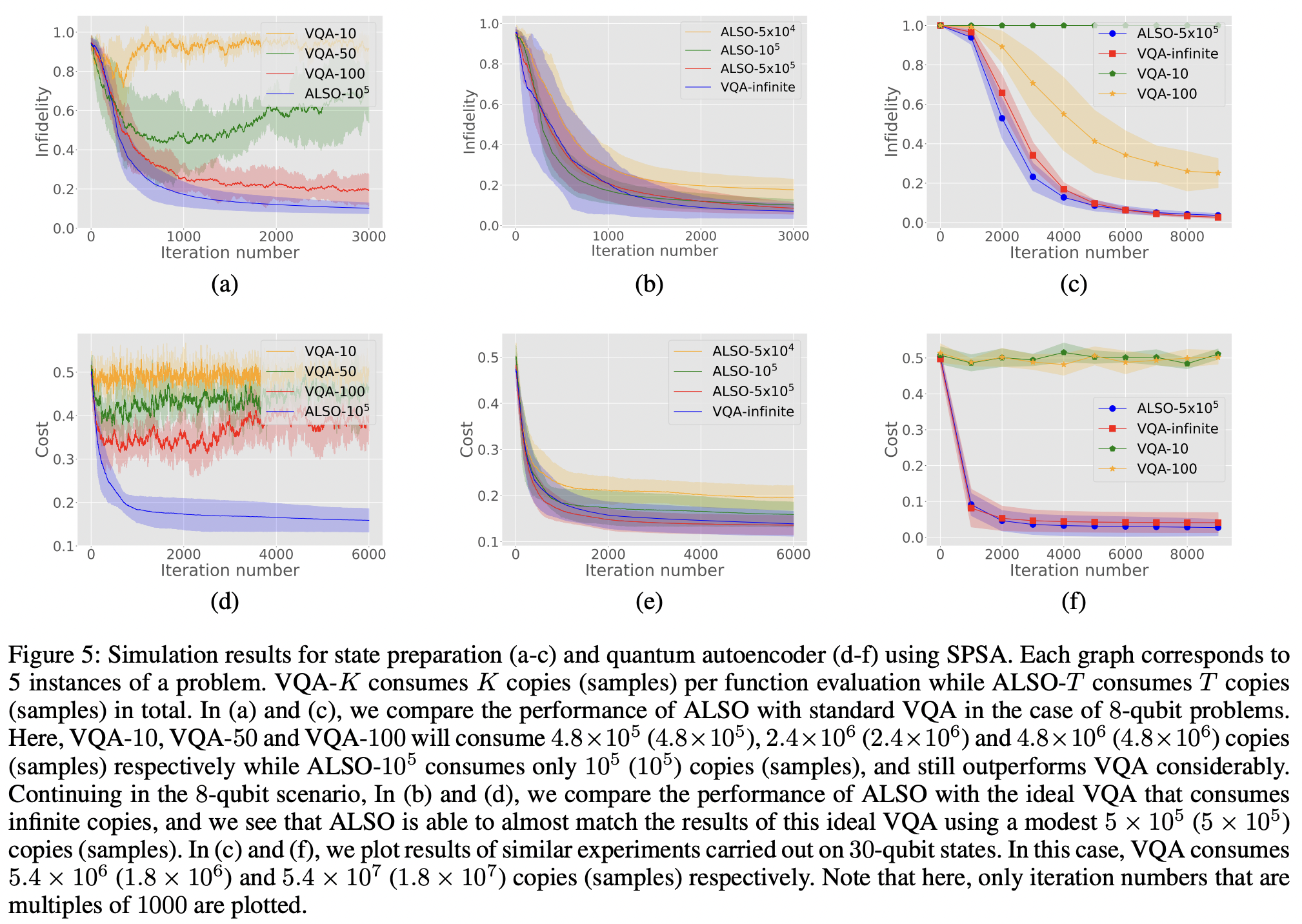 Alternating Layered Variational Quantum Circuits Can Be Classically Optimized Efficiently Using ...