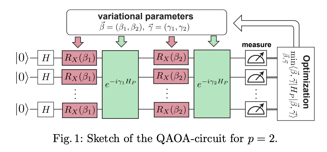 QPU-System Co-Design for Quantum HPC Accelerators · Issue #3369 · github-nakasho/quantph · GitHub