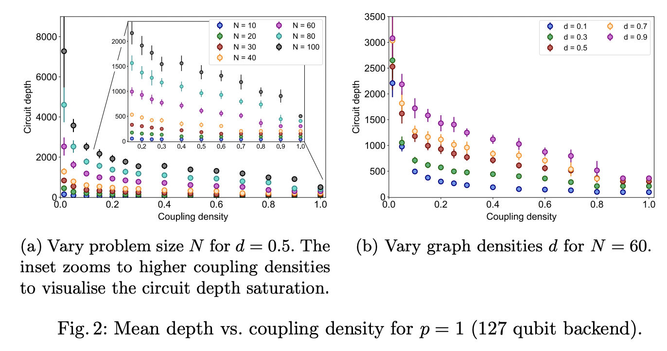 QPU-System Co-Design for Quantum HPC Accelerators · Issue #3369 · github-nakasho/quantph · GitHub