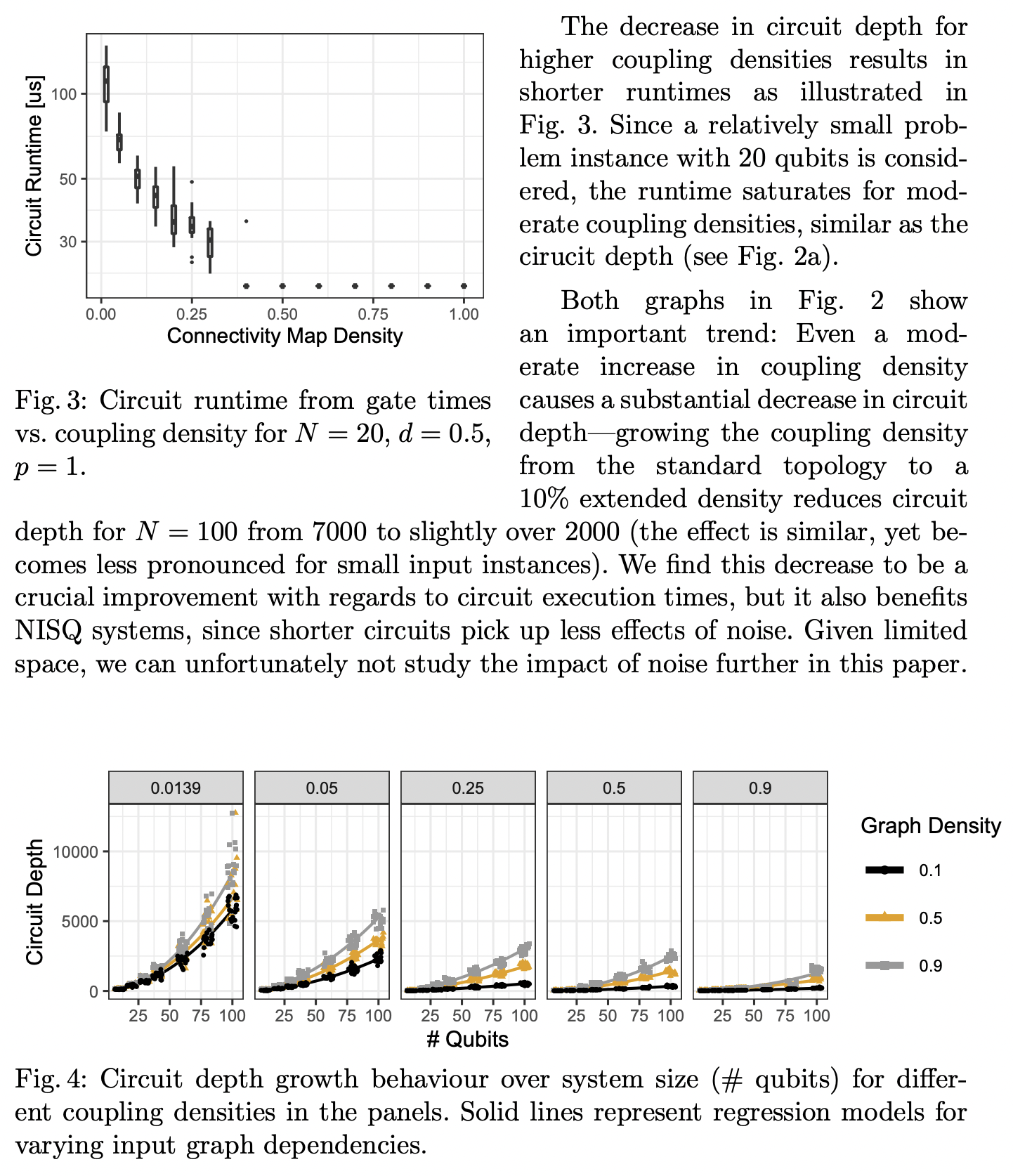 QPU-System Co-Design for Quantum HPC Accelerators · Issue #3369 · github-nakasho/quantph · GitHub