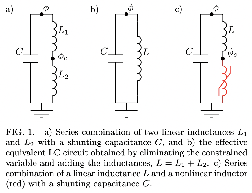 Consistent Quantization Of Nearly Singular Superconducting Circuits · Issue 3375 · Github