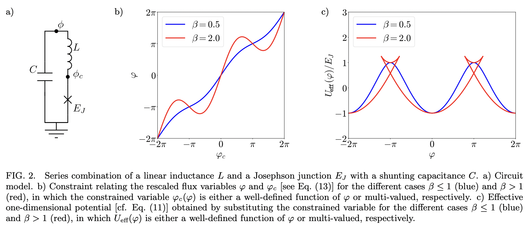 Consistent Quantization of Nearly Singular Superconducting Circuits · Issue #3375 · github ...
