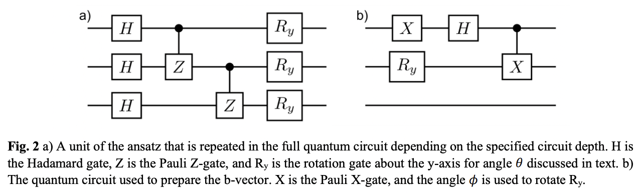 Variational Quantum Solutions to the Advection-Diffusion Equation for Applications in Fluid ...