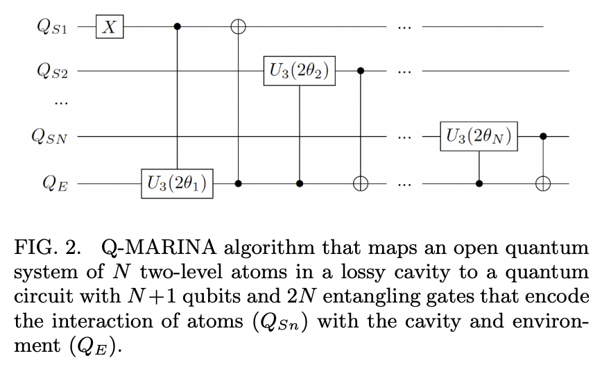 Complexity reduction in resonant open quantum system Tavis-Cummings model with quantum circuit ...