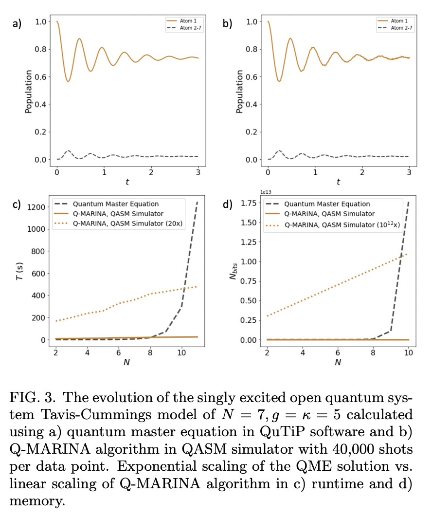 Complexity reduction in resonant open quantum system Tavis-Cummings model with quantum circuit ...