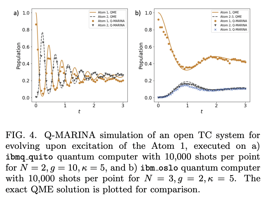 Complexity reduction in resonant open quantum system Tavis-Cummings model with quantum circuit ...
