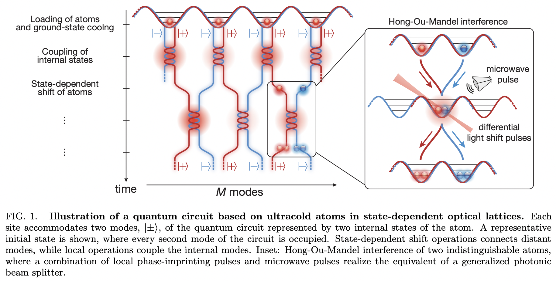 Boson Sampling with Ultracold Atoms · Issue #3382 · github-nakasho ...
