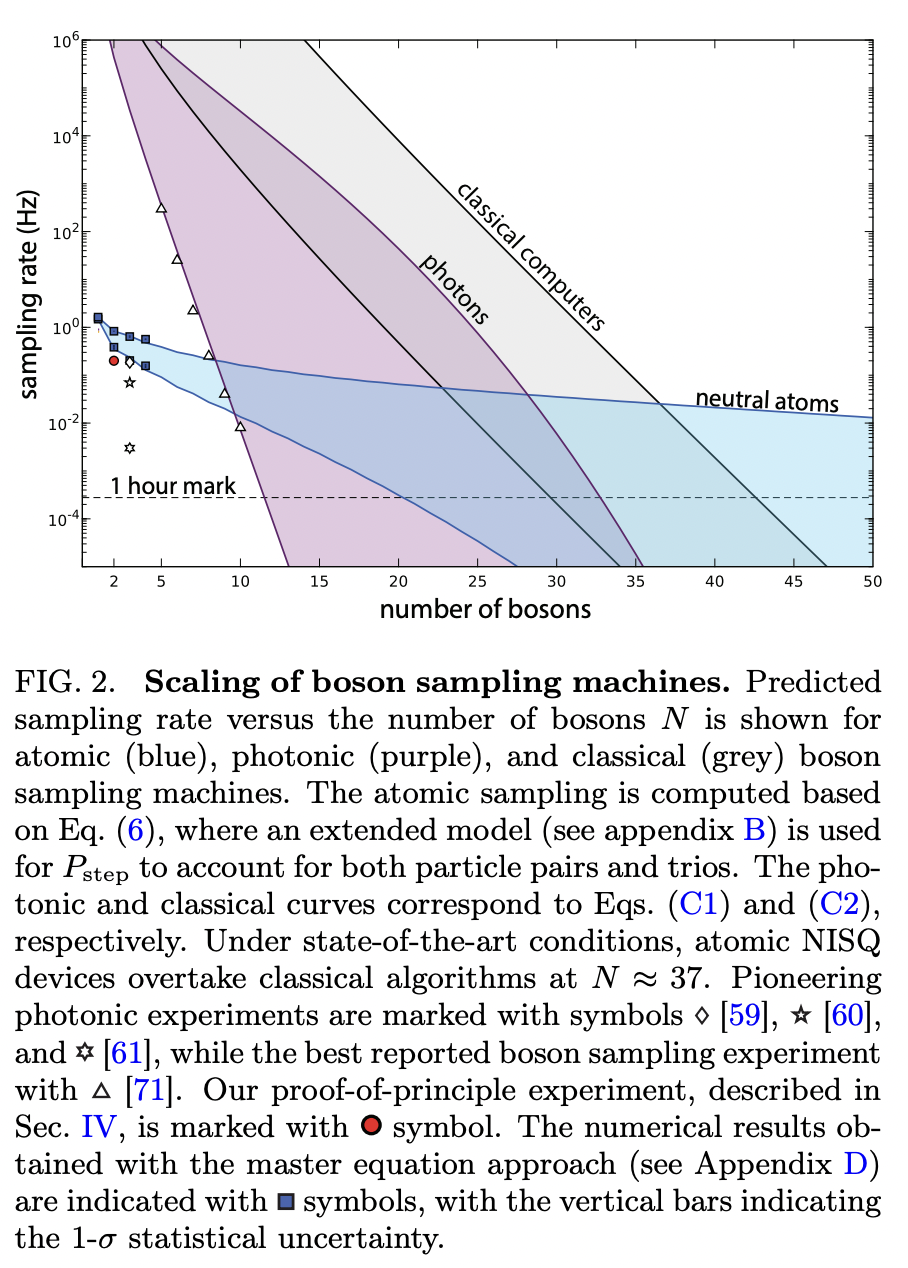 Boson Sampling with Ultracold Atoms · Issue #3382 · github-nakasho/quantph · GitHub