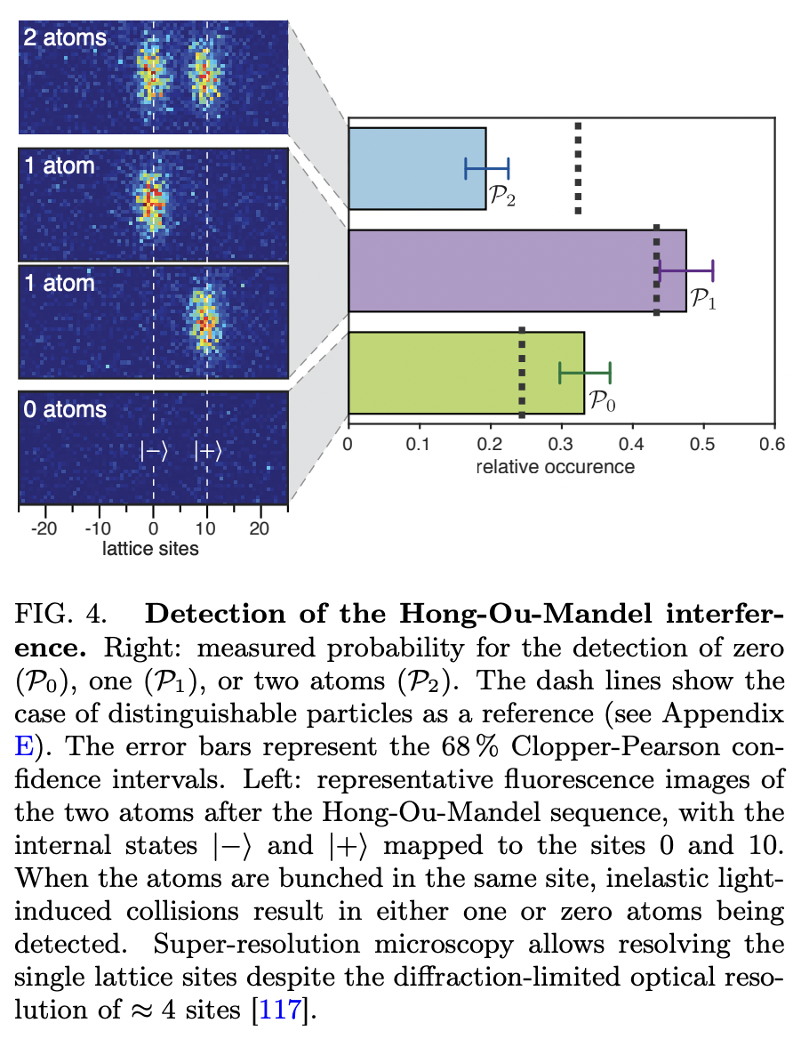 Boson Sampling with Ultracold Atoms · Issue #3382 · github-nakasho ...