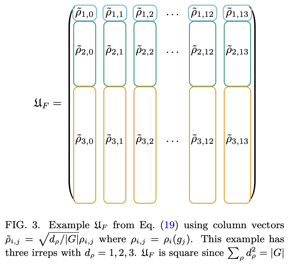 Primitive Quantum Gates For An Su2 Discrete Subgroup Bt · Issue 3383 · Github Nakasho 5092