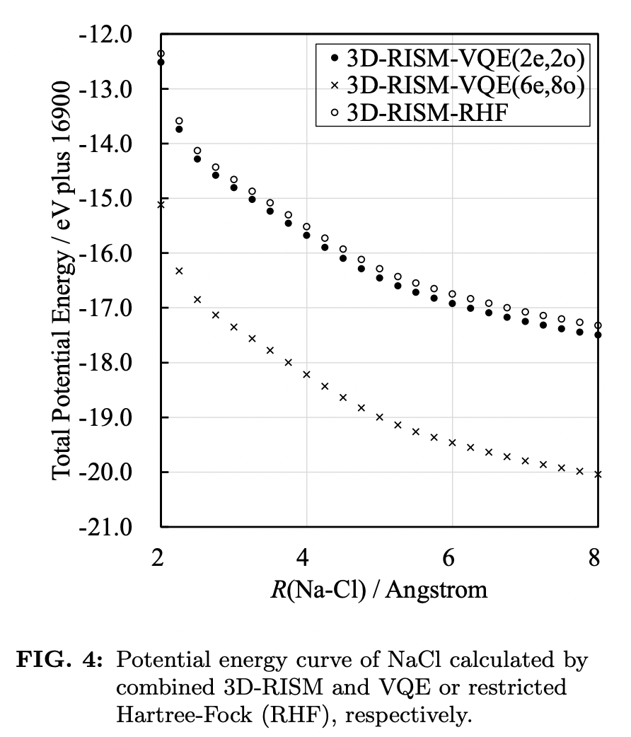Solvent Distribution Effects On Quantum Chemical Calculations With Quantum Computers · Issue 6767