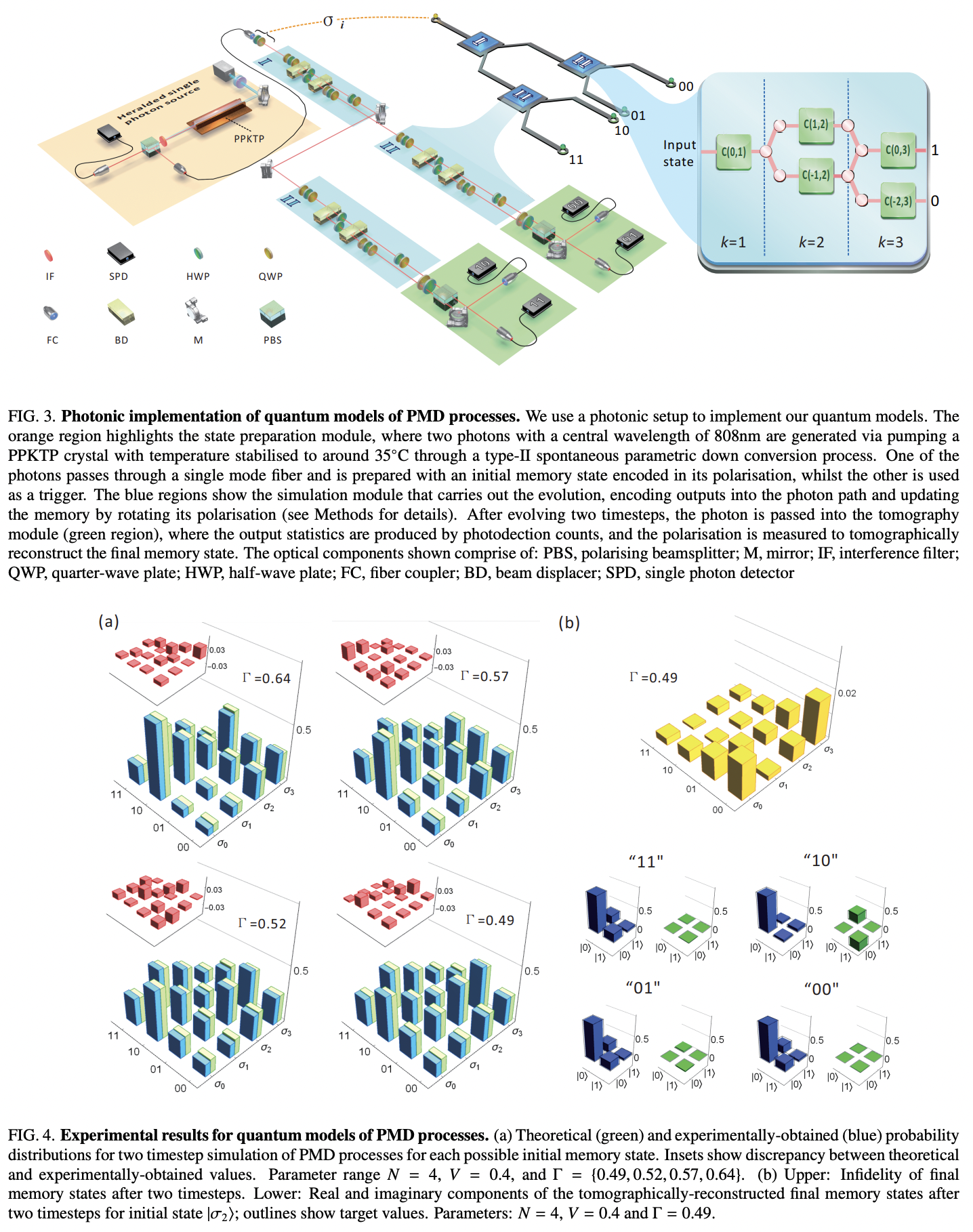 Implementing quantum dimensionality reduction for non-Markovian stochastic simulation · Issue ...