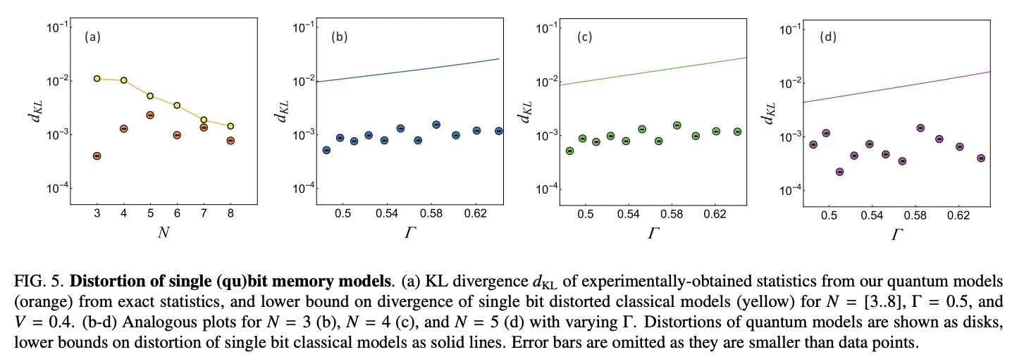 Implementing quantum dimensionality reduction for non-Markovian stochastic simulation · Issue ...