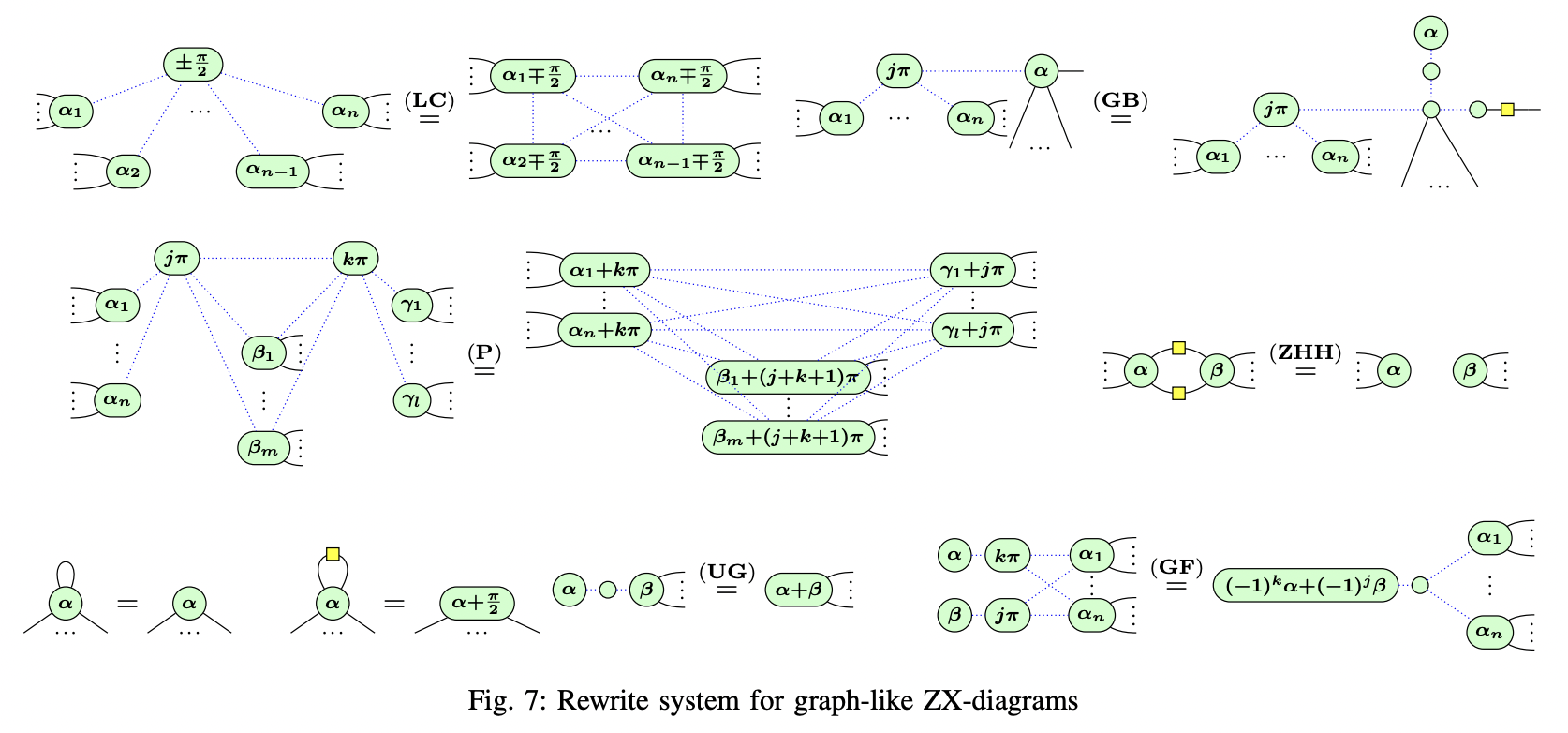 Equivalence Checking of Quantum Circuits with the ZX-Calculus · Issue #3387 · github-nakasho ...