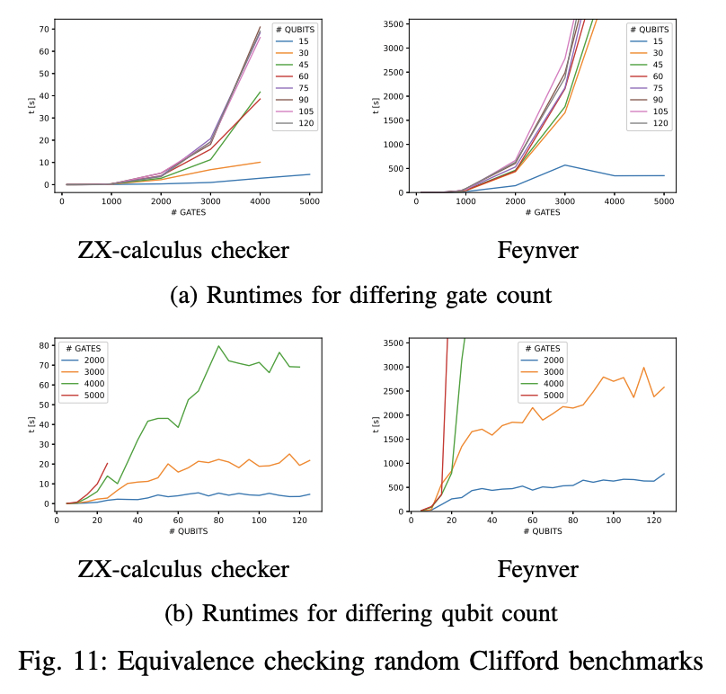 Equivalence Checking of Quantum Circuits with the ZX-Calculus · Issue #3387 · github-nakasho ...