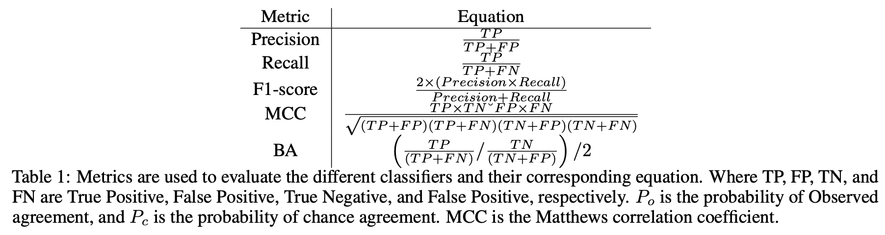 A preprocessing perspective for quantum machine learning classification ...