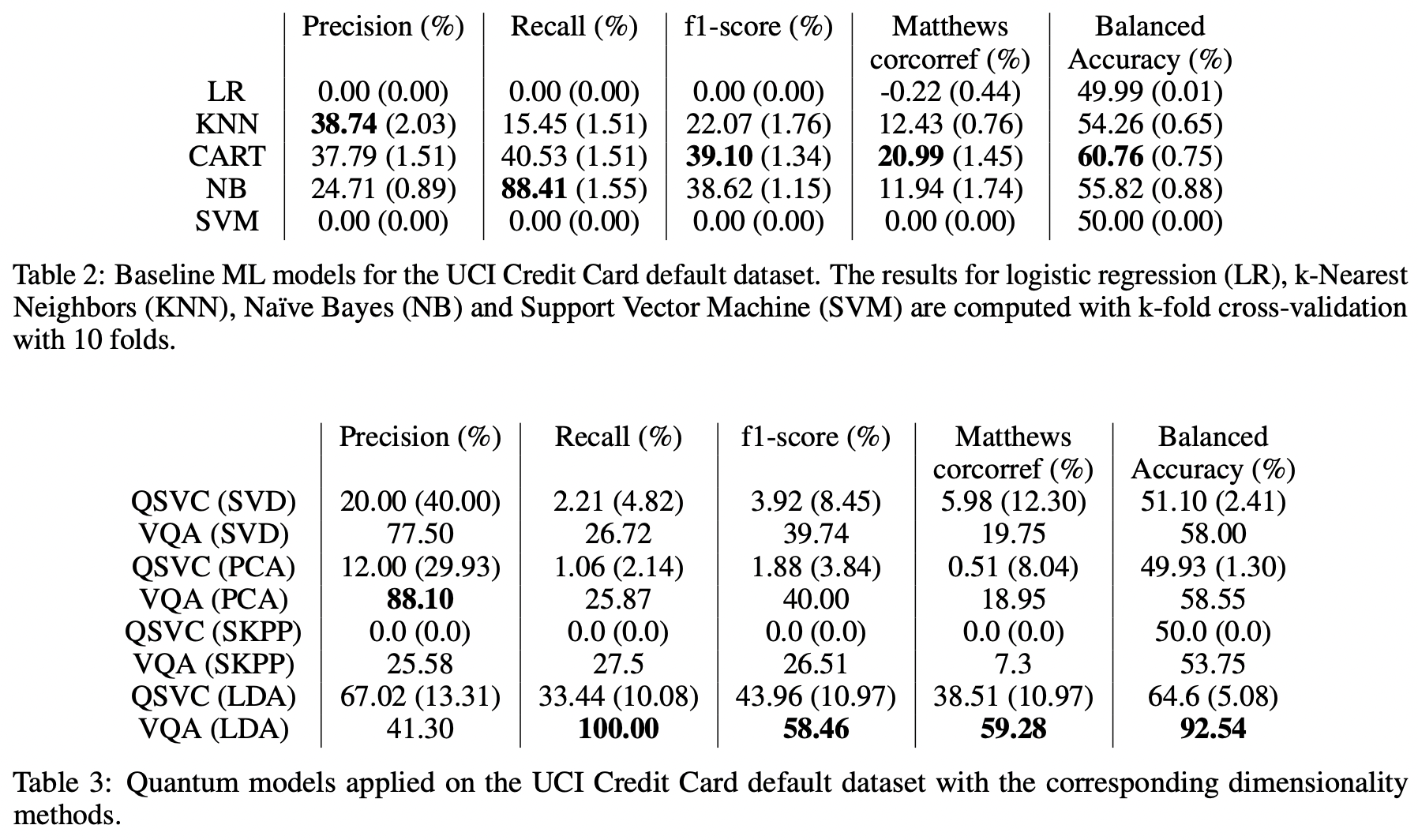 A preprocessing perspective for quantum machine learning classification ...