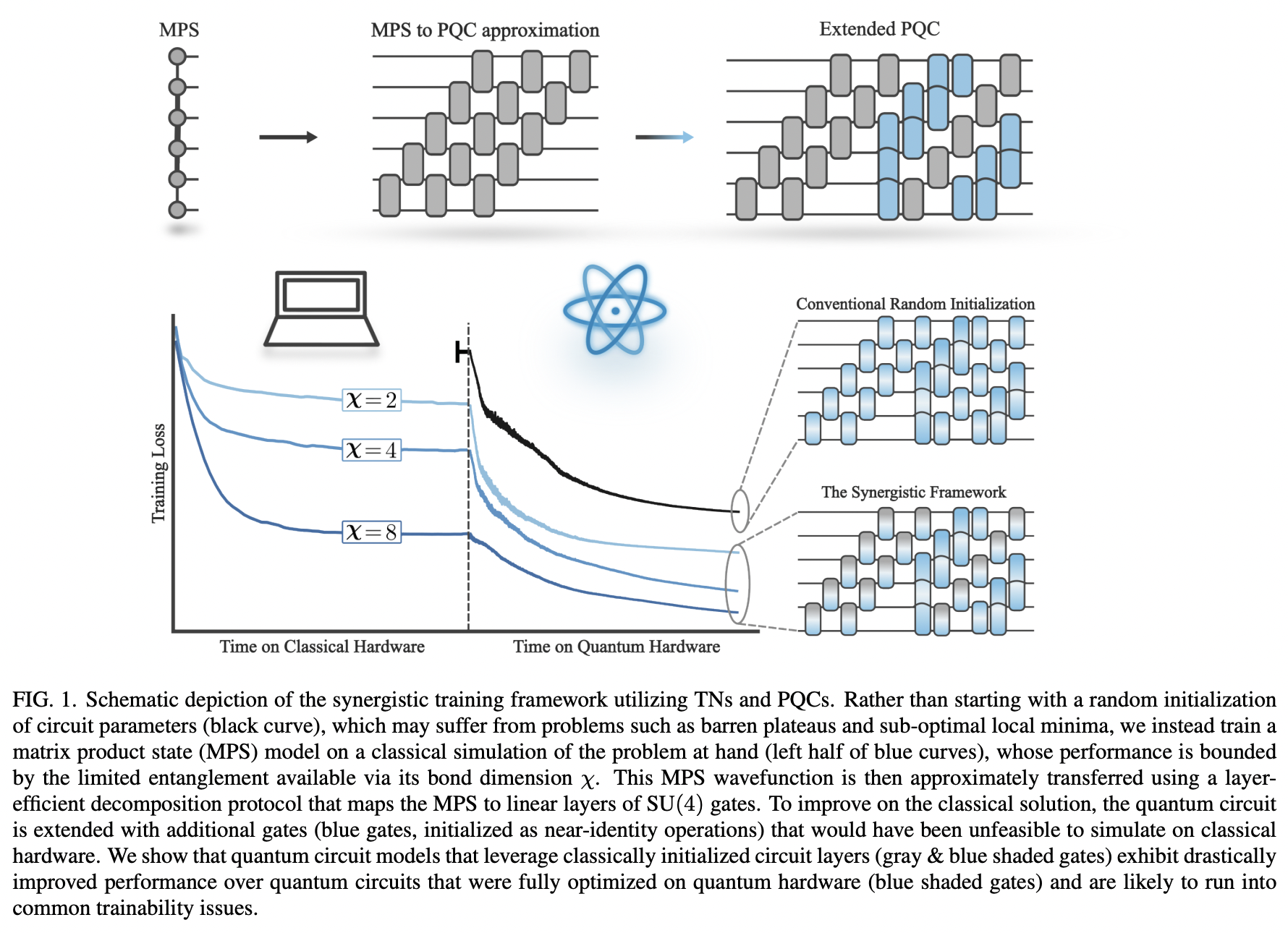 Synergy Between Quantum Circuits and Tensor Networks: Short-cutting the Race to Practical ...