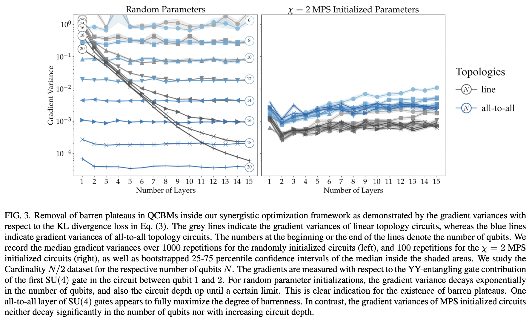 Synergy Between Quantum Circuits and Tensor Networks: Short-cutting the Race to Practical ...
