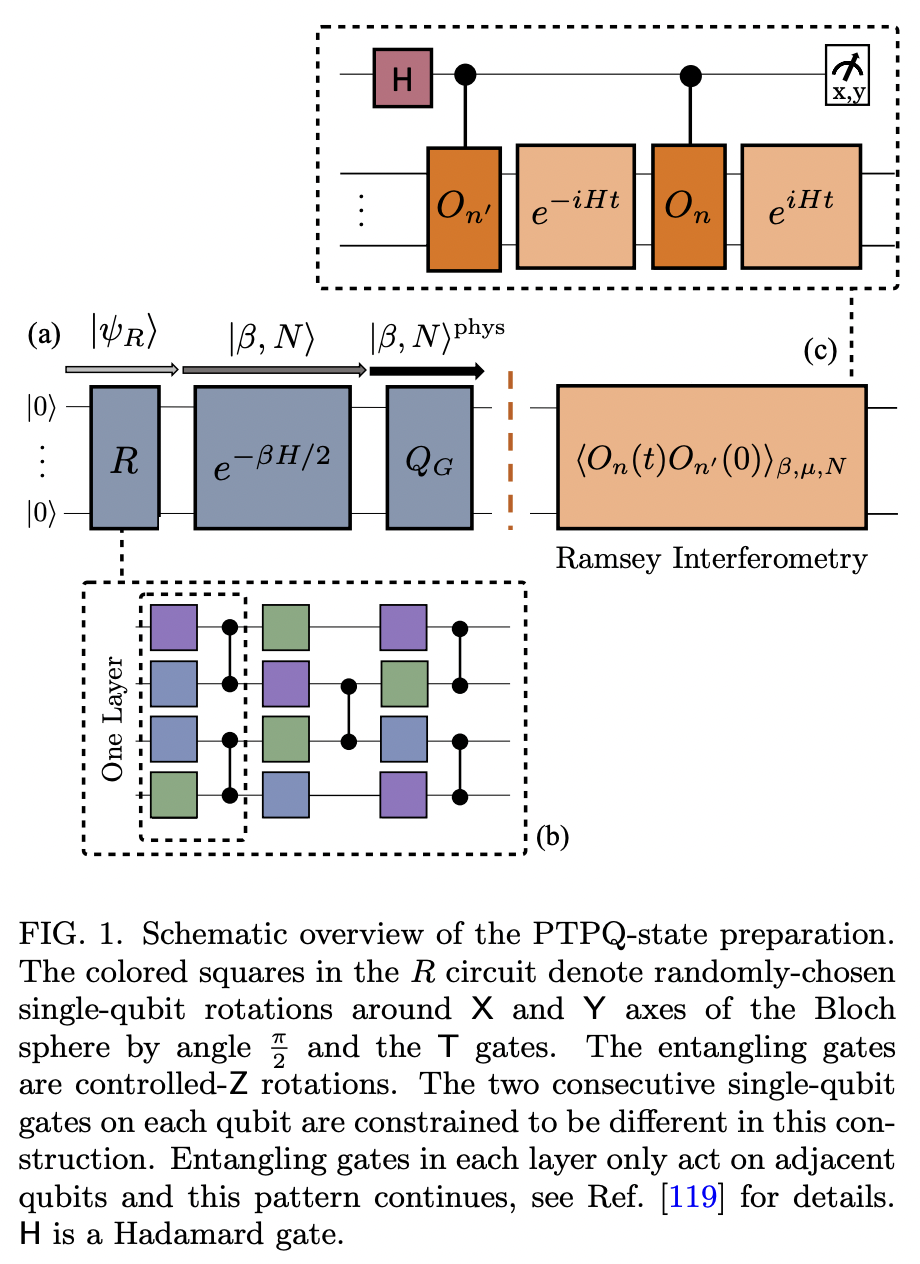 Toward Quantum Computing Phase Diagrams of Gauge Theories with Thermal ...