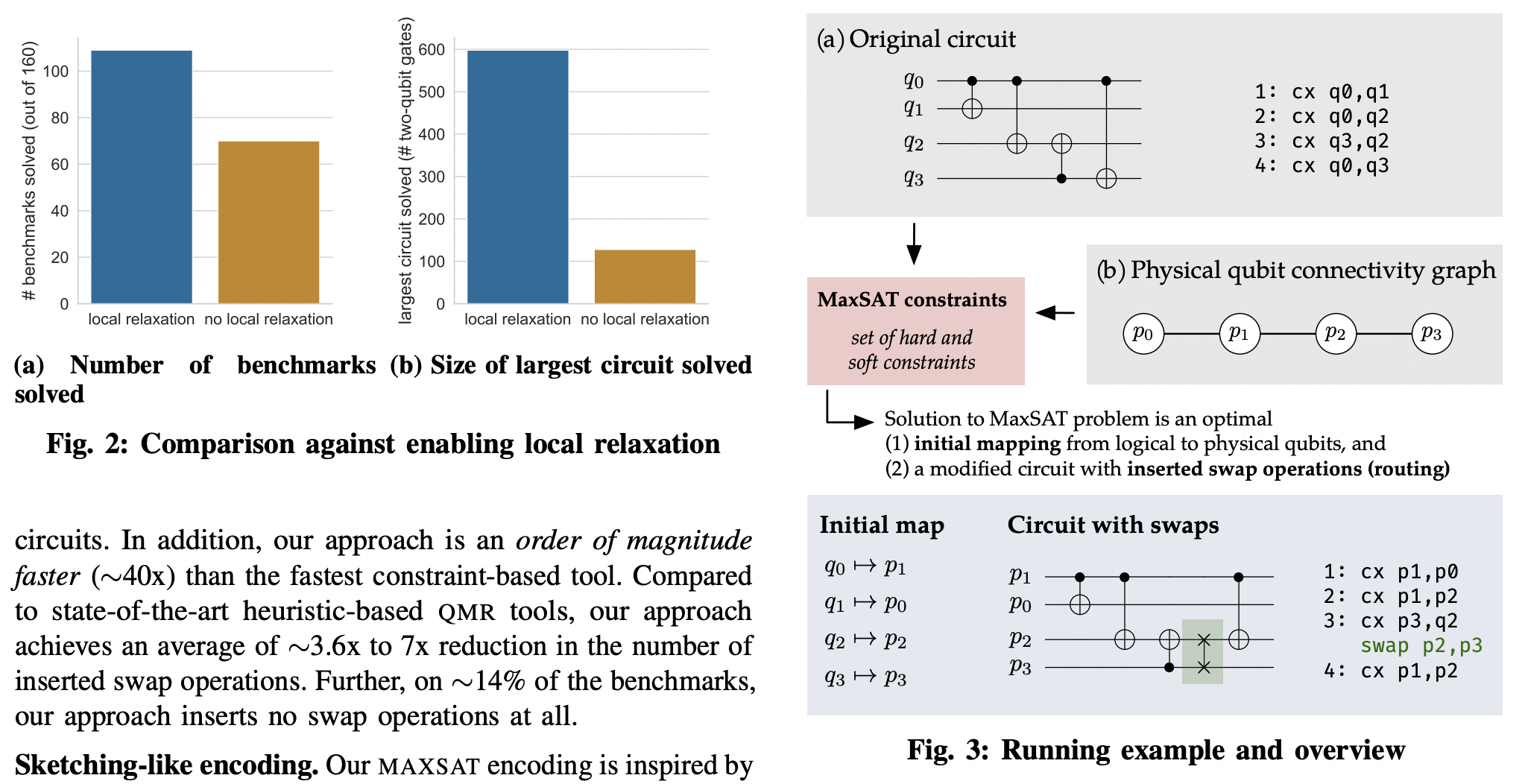 Qubit Mapping And Routing Via Maxsat · Issue 3403 · Github Nakashoquantph · Github