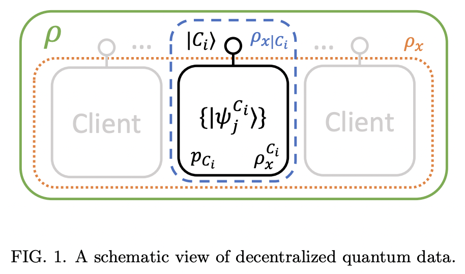 Exact Decomposition of Quantum Channels for Non-IID Quantum Federated Learning · Issue #3408 ...