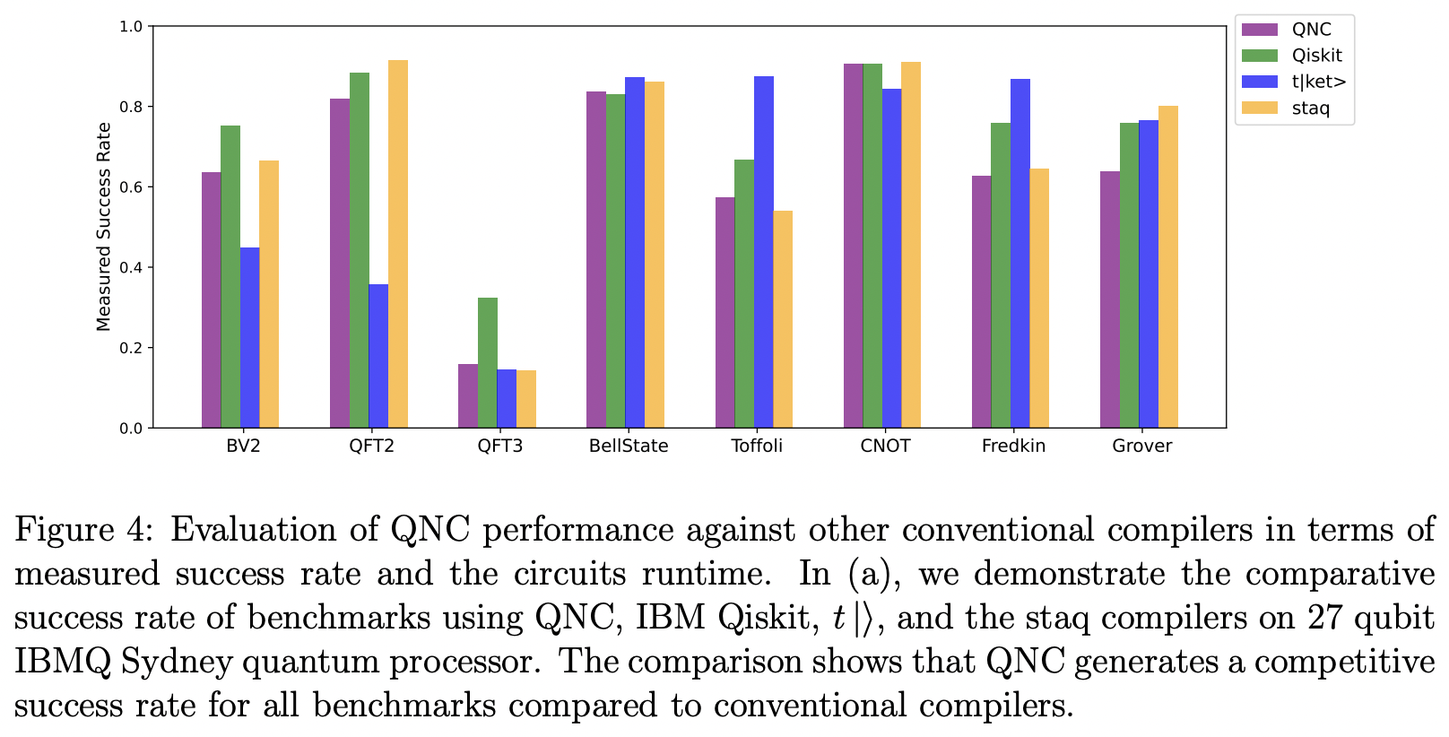 Quantum Netlist Compiler (QNC) · Issue #3410 · github-nakasho/quantph ...