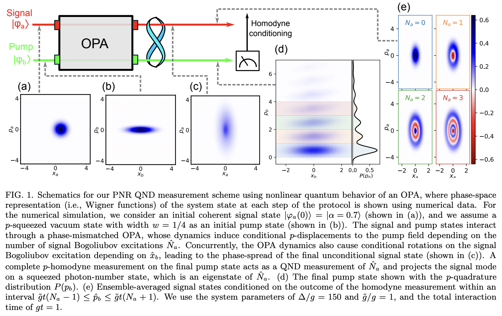 Quantum nondemolition measurements with optical parametric amplifiers for ultrafast universal ...