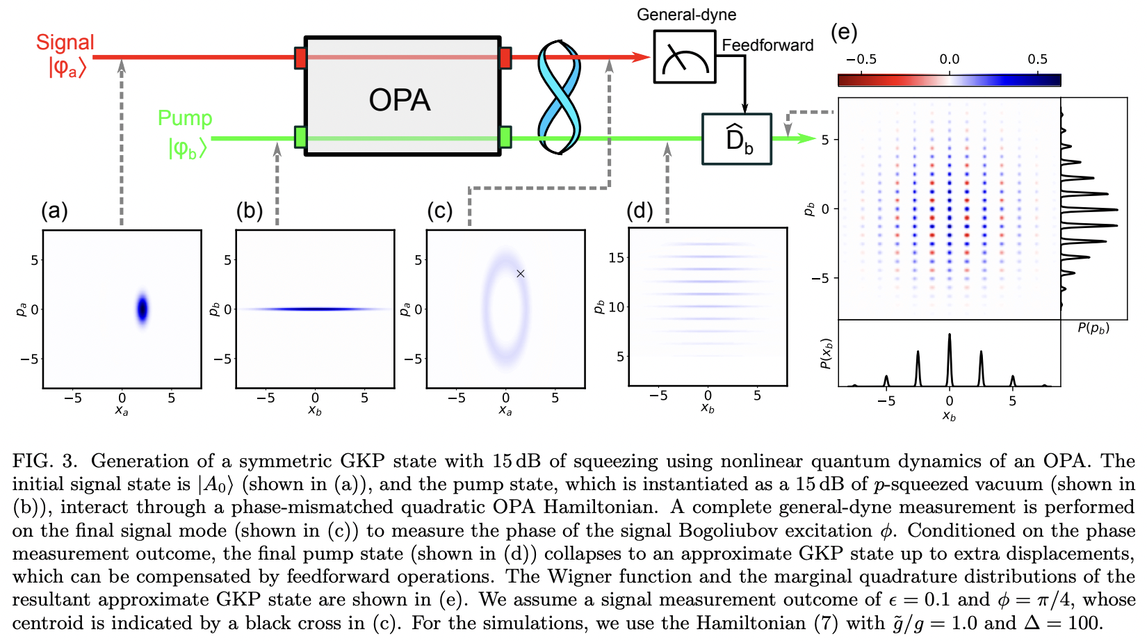 Quantum nondemolition measurements with optical parametric amplifiers for ultrafast universal ...