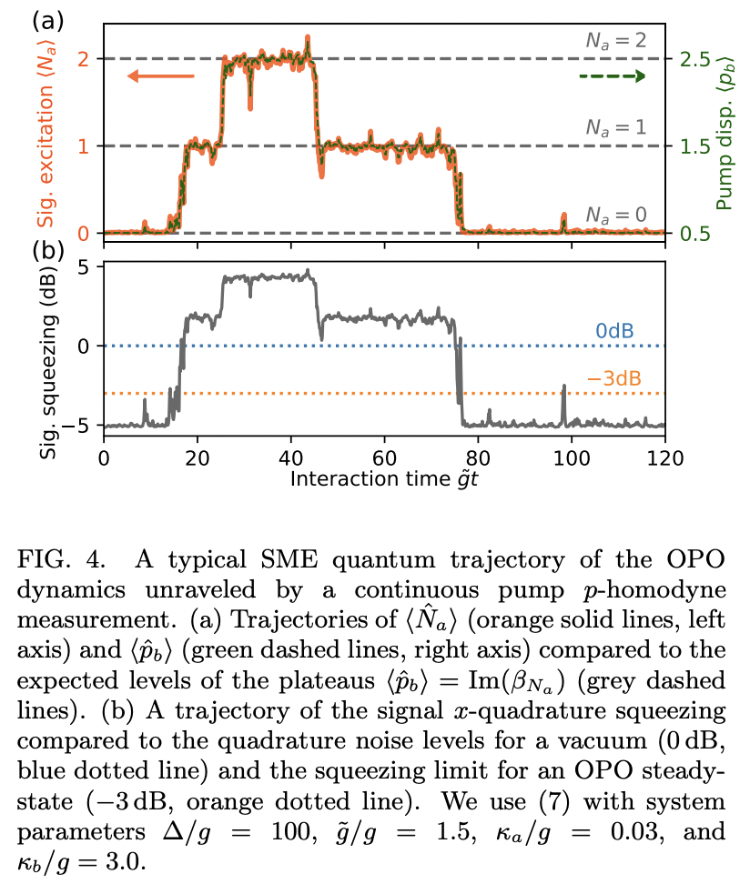 Quantum Nondemolition Measurements With Optical Parametric Amplifiers For Ultrafast Universal