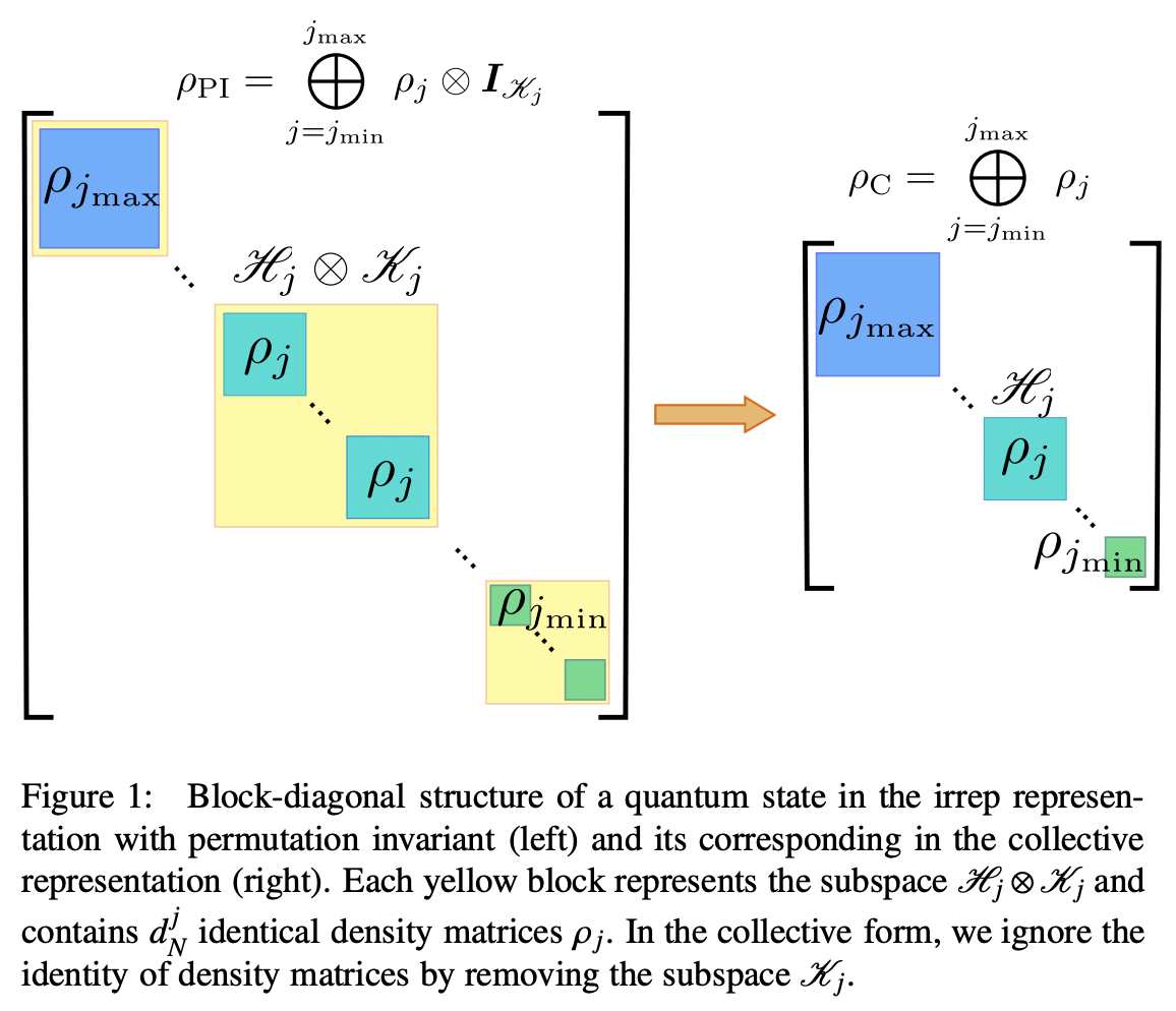 tqix.pis: A toolbox for large-scale quantum simulation platforms · Issue #3413 · github-nakasho ...