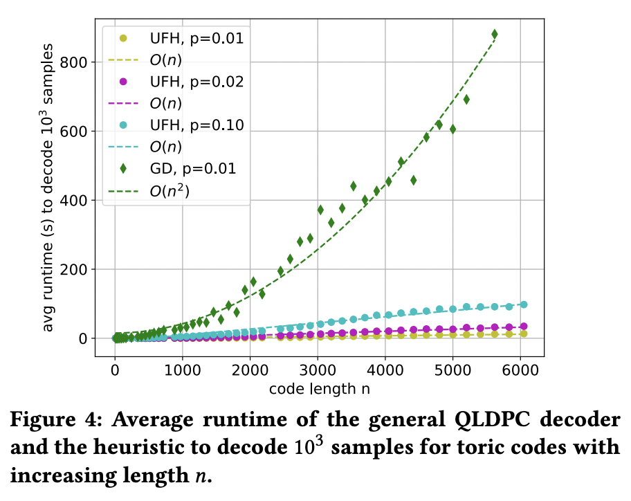 Software Tools For Decoding Quantum Low Density Parity Check Codes · Issue 3414 · Github 