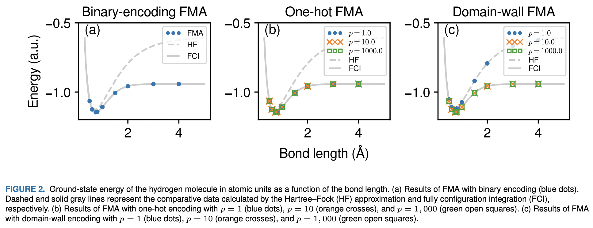 Black-box optimization for integer-variable problems using Ising machines and factorization ...