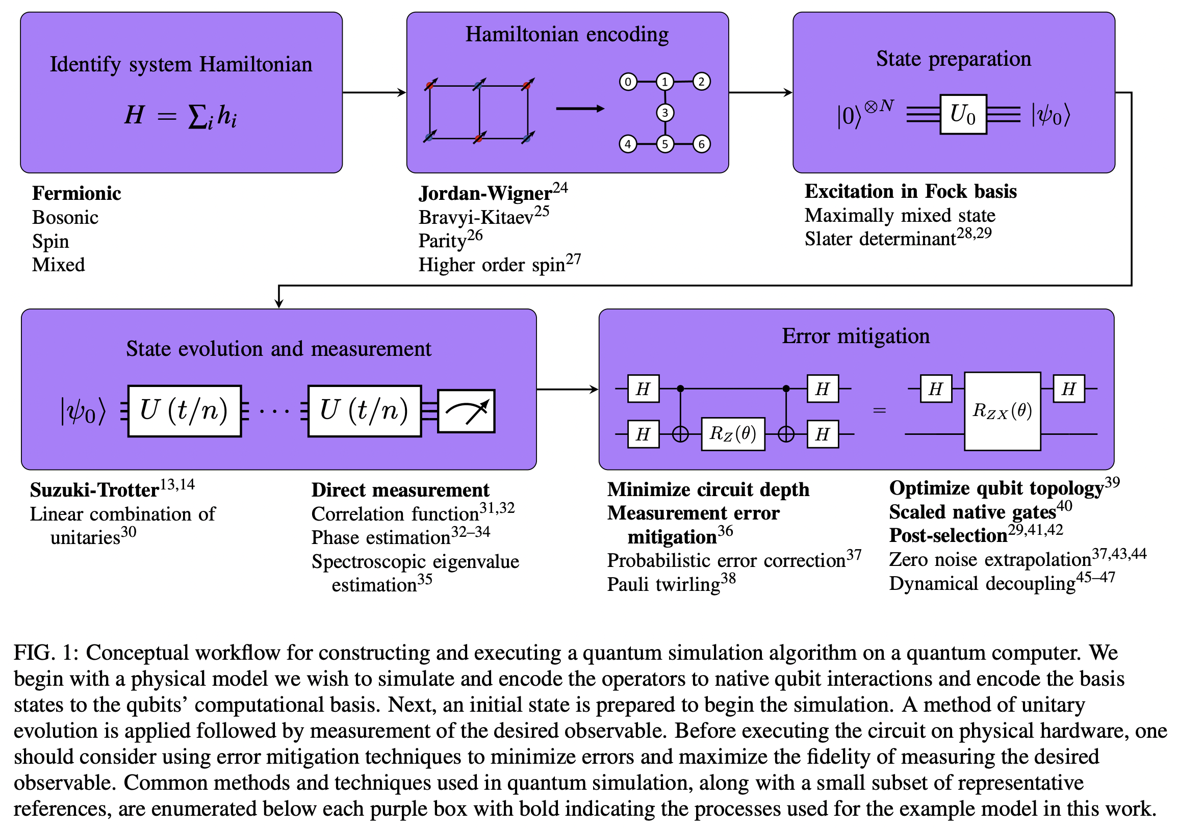 Quantum Simulation on Noisy Superconducting Quantum Computers · Issue #3420 · github-nakasho ...