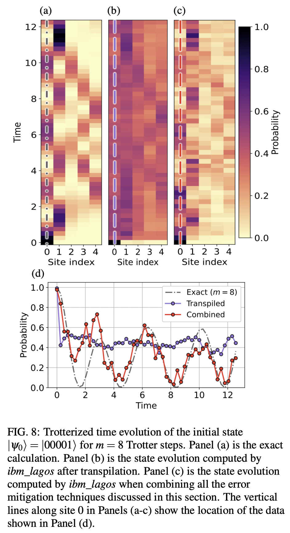 Quantum Simulation on Noisy Superconducting Quantum Computers · Issue #3420 · github-nakasho ...