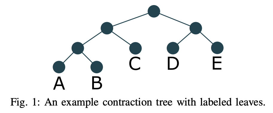 Constructing Optimal Contraction Trees for Tensor Network Quantum Circuit Simulation · Issue ...