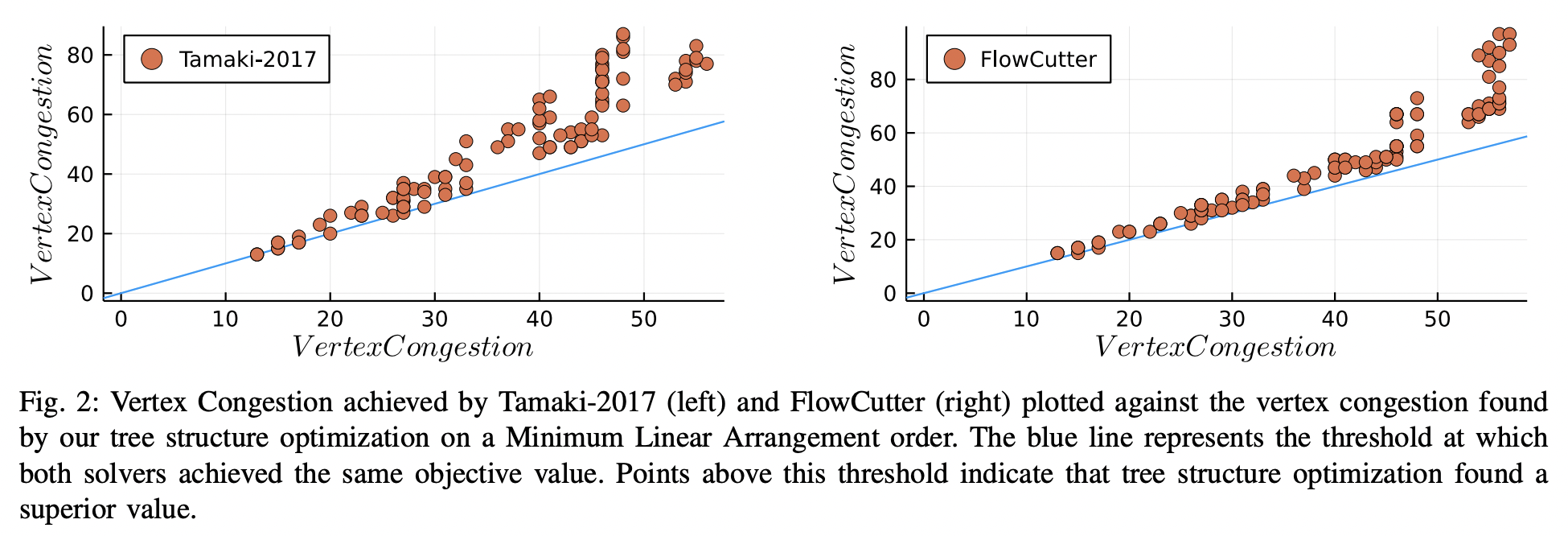 Constructing Optimal Contraction Trees for Tensor Network Quantum Circuit Simulation · Issue ...